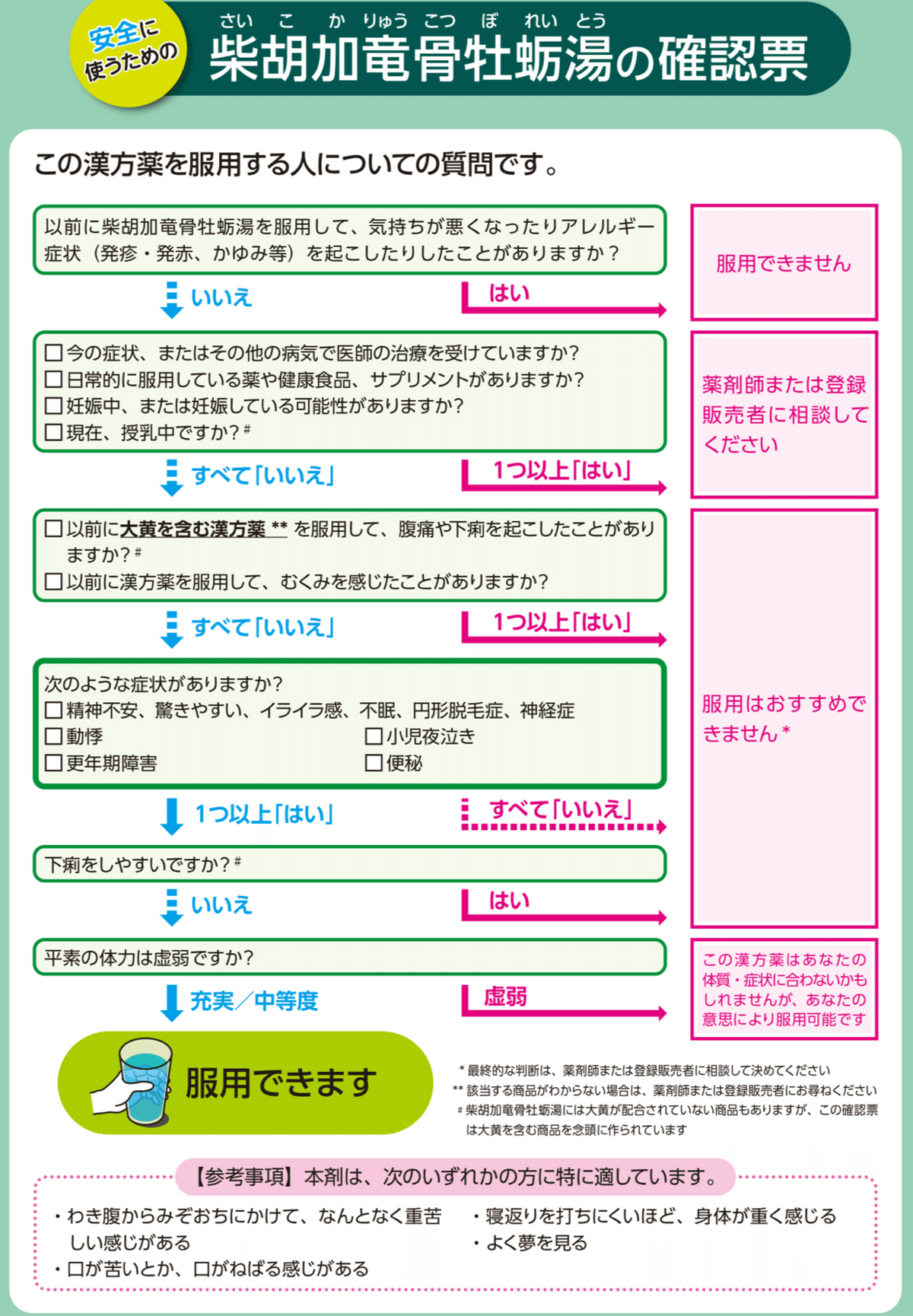 【漢方薬】柴胡加竜骨牡蛎湯(さいこかりゅうこつぼれいとう)【Herbal Medicines】SaikokaRyukotsuBoreiTo｜200im