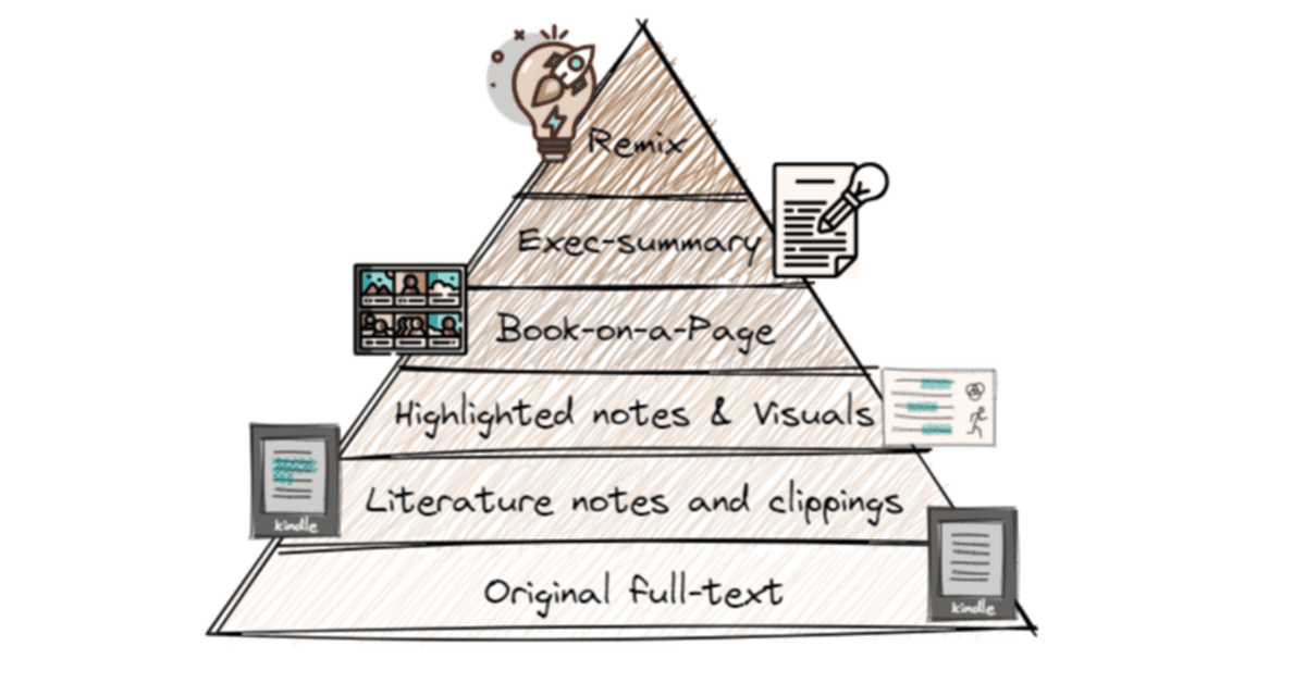 Obsidianで考える、Kindle書籍の読み方｜Shin