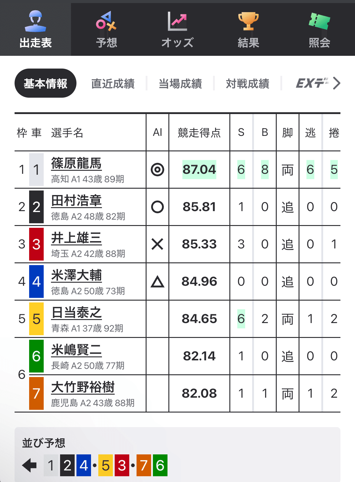 4/10高知5Rまともな先行屋がいないなら150p｜愛知マン
