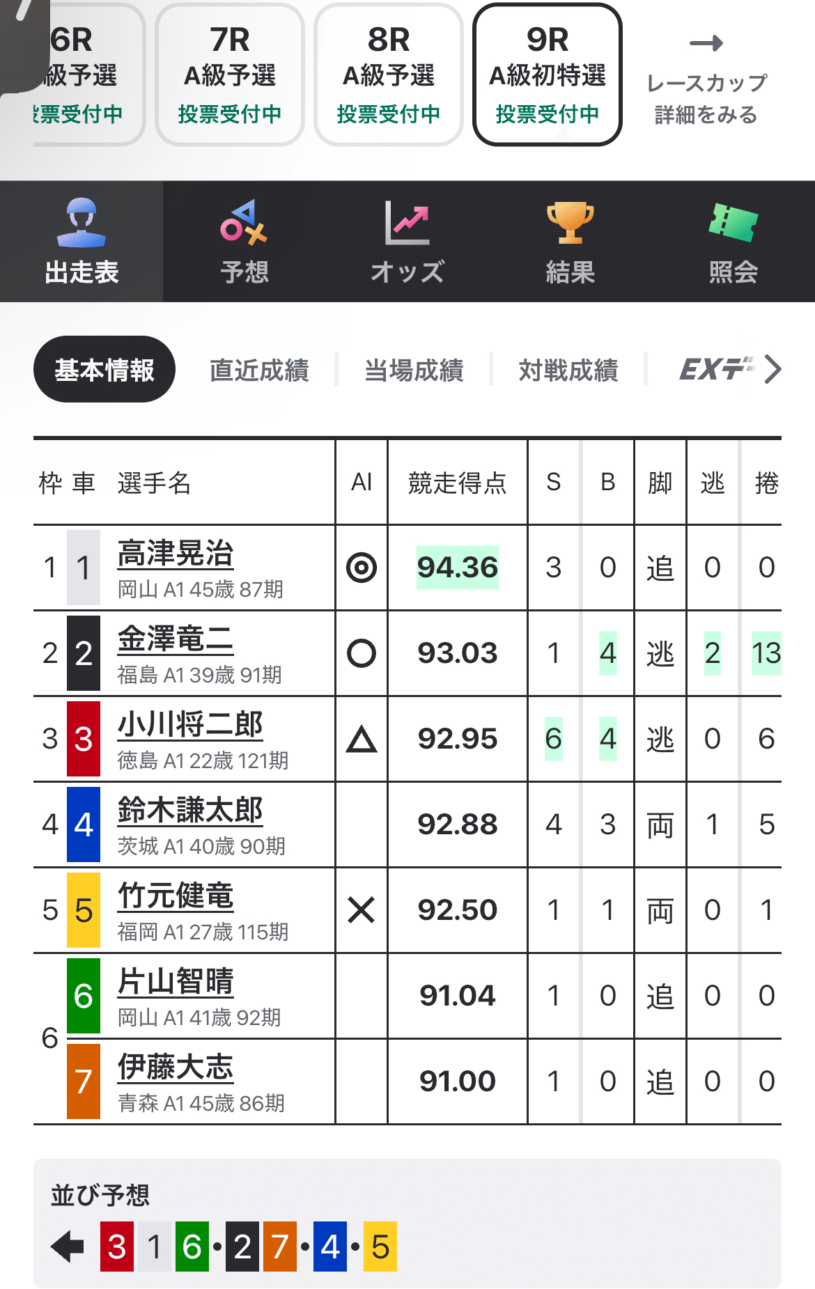 勝負レース🔥4/10高知9R特選信頼の一車に期待150p｜愛知マン
