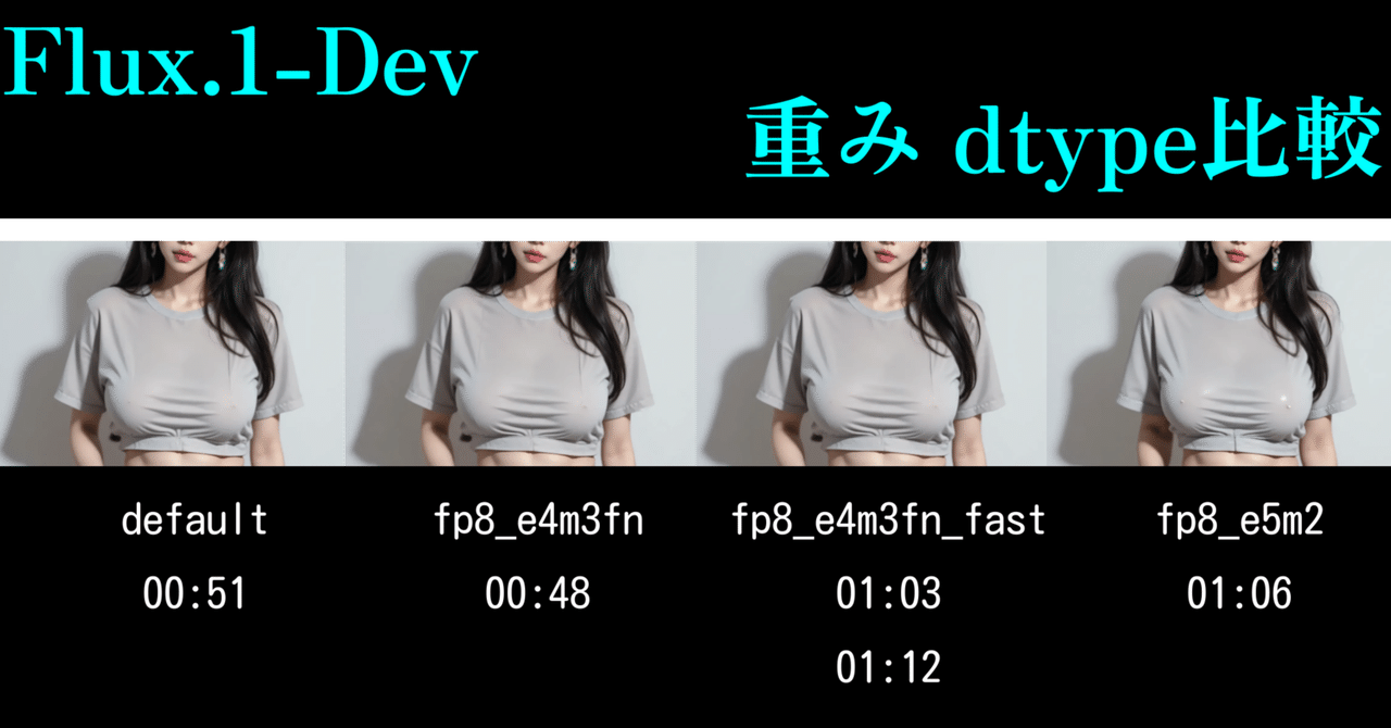 Fluxの重み付けdtypeの違いで画像生成にかかる時間を比較｜GETGPT