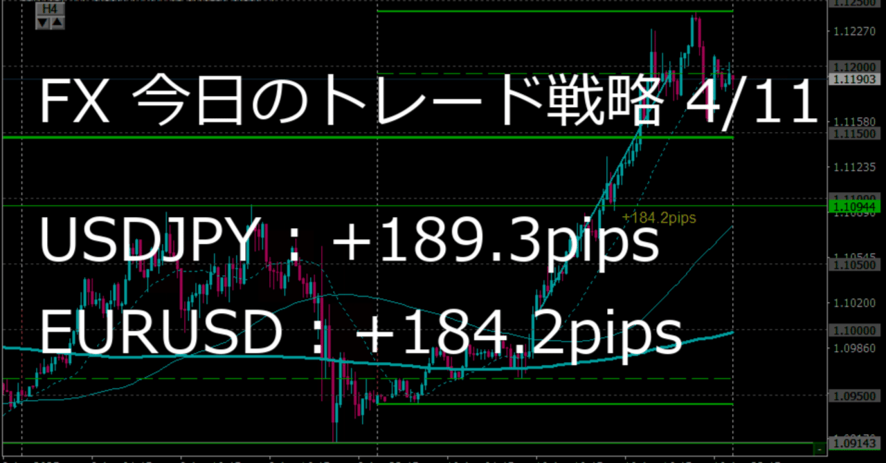 FX 今日のトレード戦略 4/11 +373.5pips｜tokyojoe