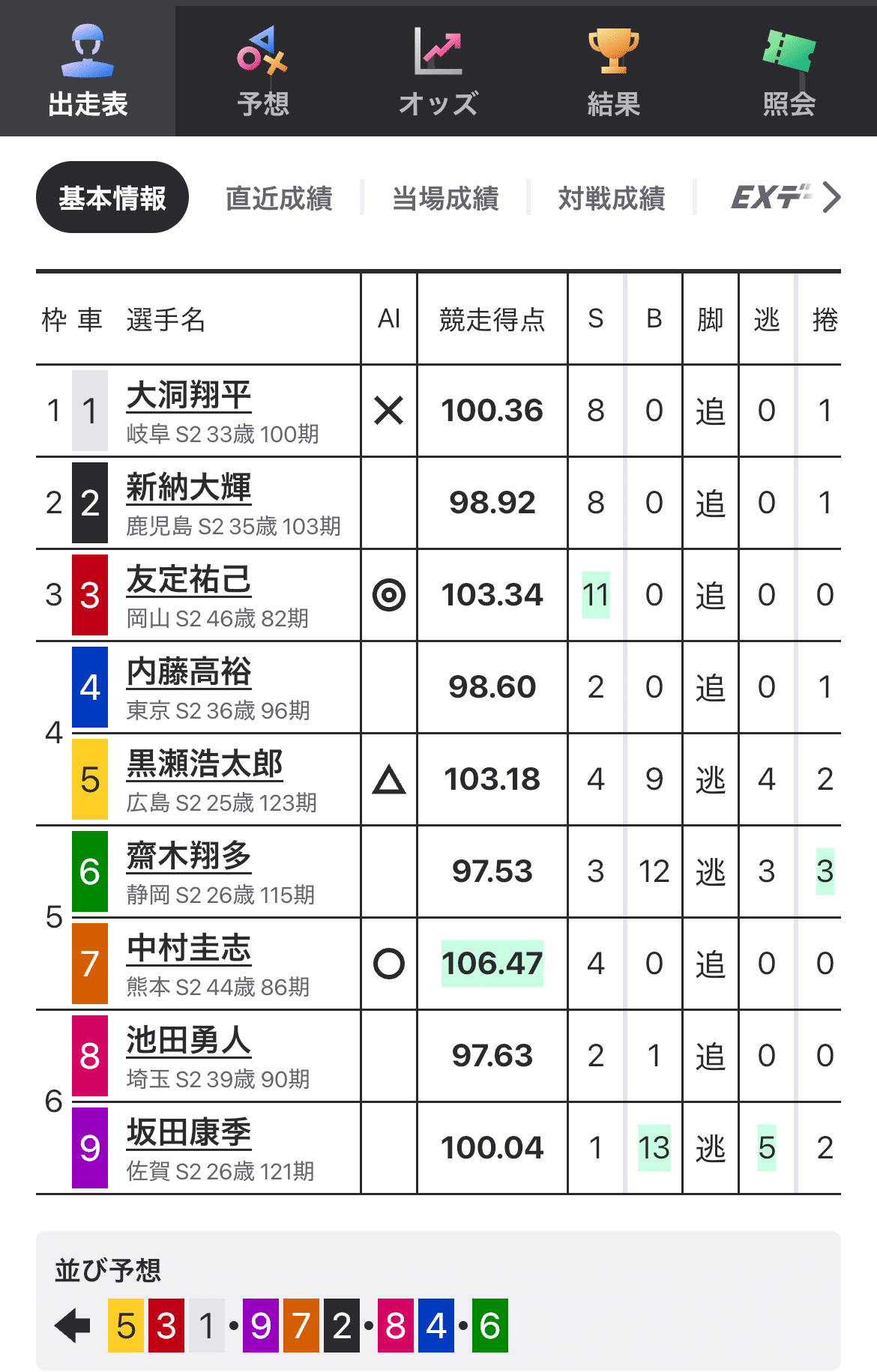 4/12武雄6R十八番！！信頼して250p｜愛知マン