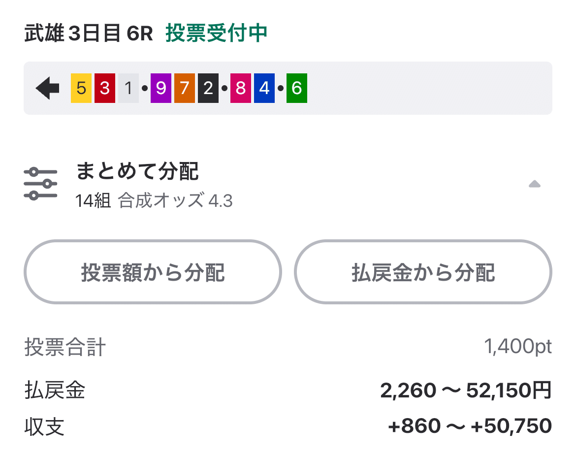 4/12武雄6R十八番！！信頼して250p｜愛知マン