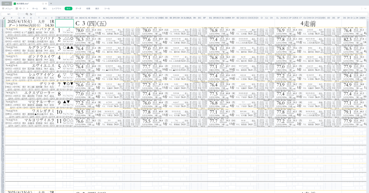 《大井競馬場2025/4/15(火)スピード指数40走競馬新聞 1R無料》【中央競馬版あり 配信早い 過去レース分析で予想屋いらず!!JRAウマ娘勢初心者の地方競馬予想にもおすすめ ...