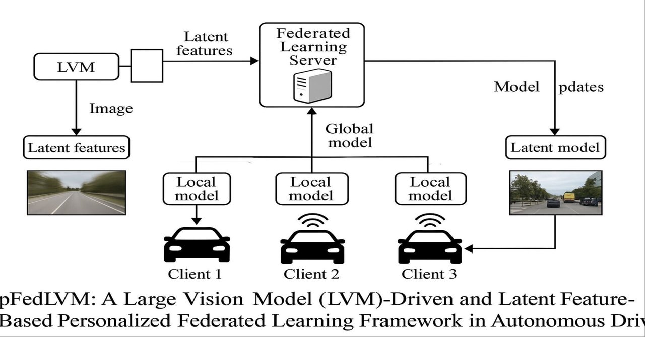 【論文要約:自動運転関連】pFedLVM: A Large Vision Model (LVM)-Driven and Latent Feature-Based Personalized ...