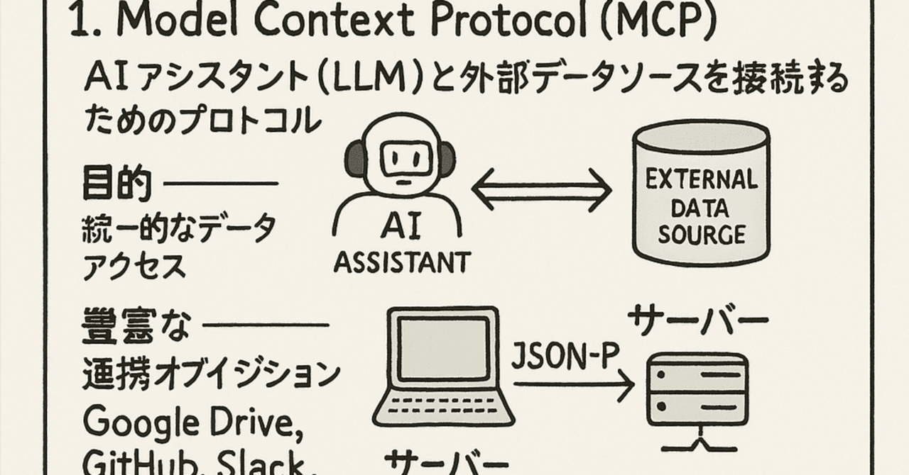 Model Context Protocol (MCP)の基礎知識｜高次な人間脳機能と生成AIの共存未来