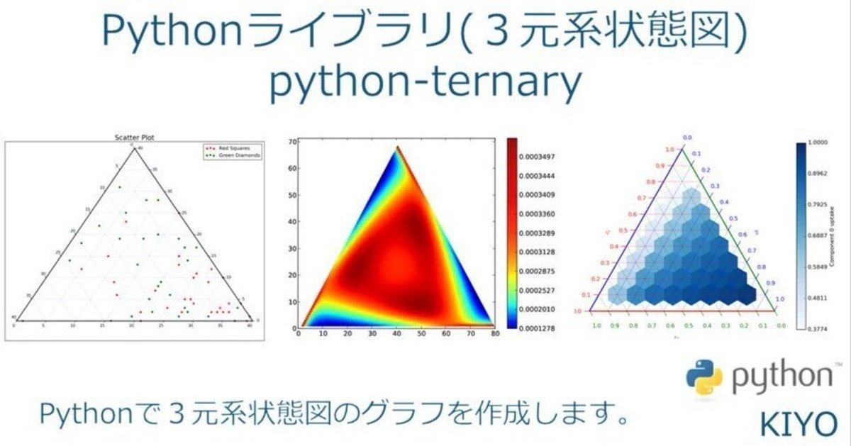 Pythonライブラリ（3元系状態図）：python-ternary｜KIYO