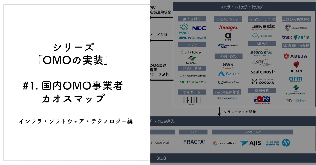OMOの実装を考える #1 : 国内OMO事業者カオスマップ - インフラ・ソフトウェア・テクノロジー編 -｜OMO D2C Times