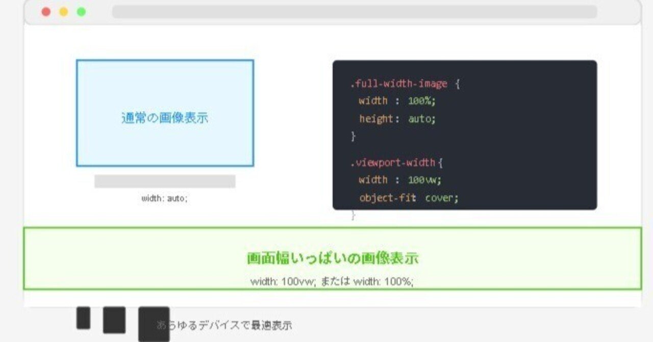 【CSS】画像を画面幅いっぱいに表示させるCSSテクニック｜eguweb