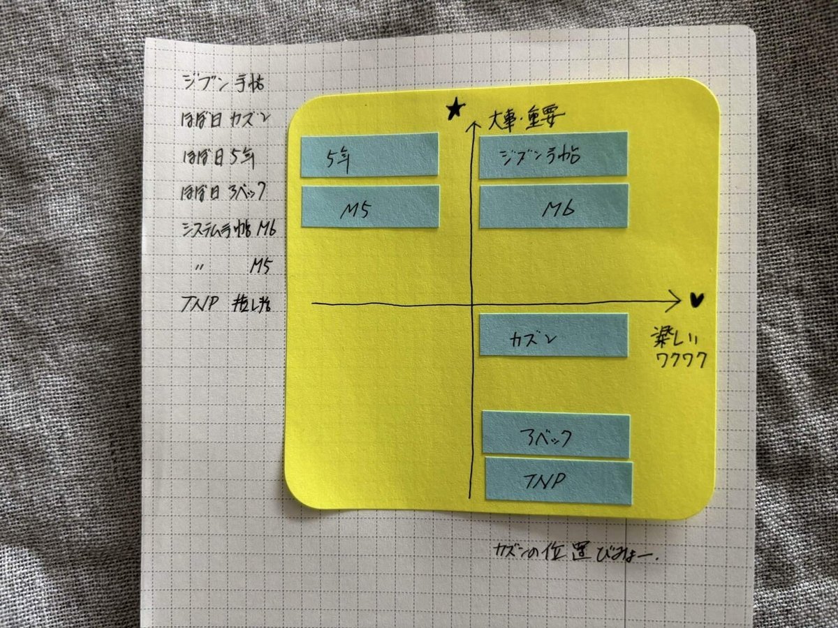 「メイン手帳はこれだ」と意識しよう｜MIZ-HSPと手帳-