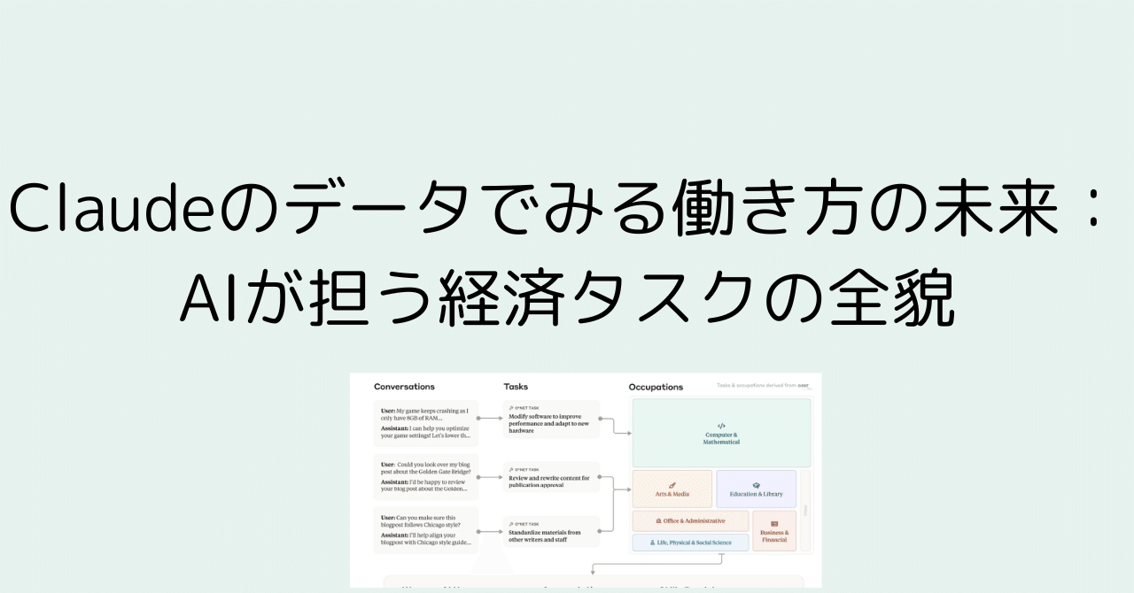 AIが担う仕事の全貌を解明 — Claude会話分析から見る経済活動の再定義｜0xpanda alpha lab
