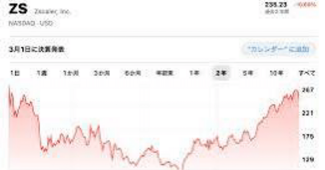 Zscaler（ZS）｜@AI_market_watch