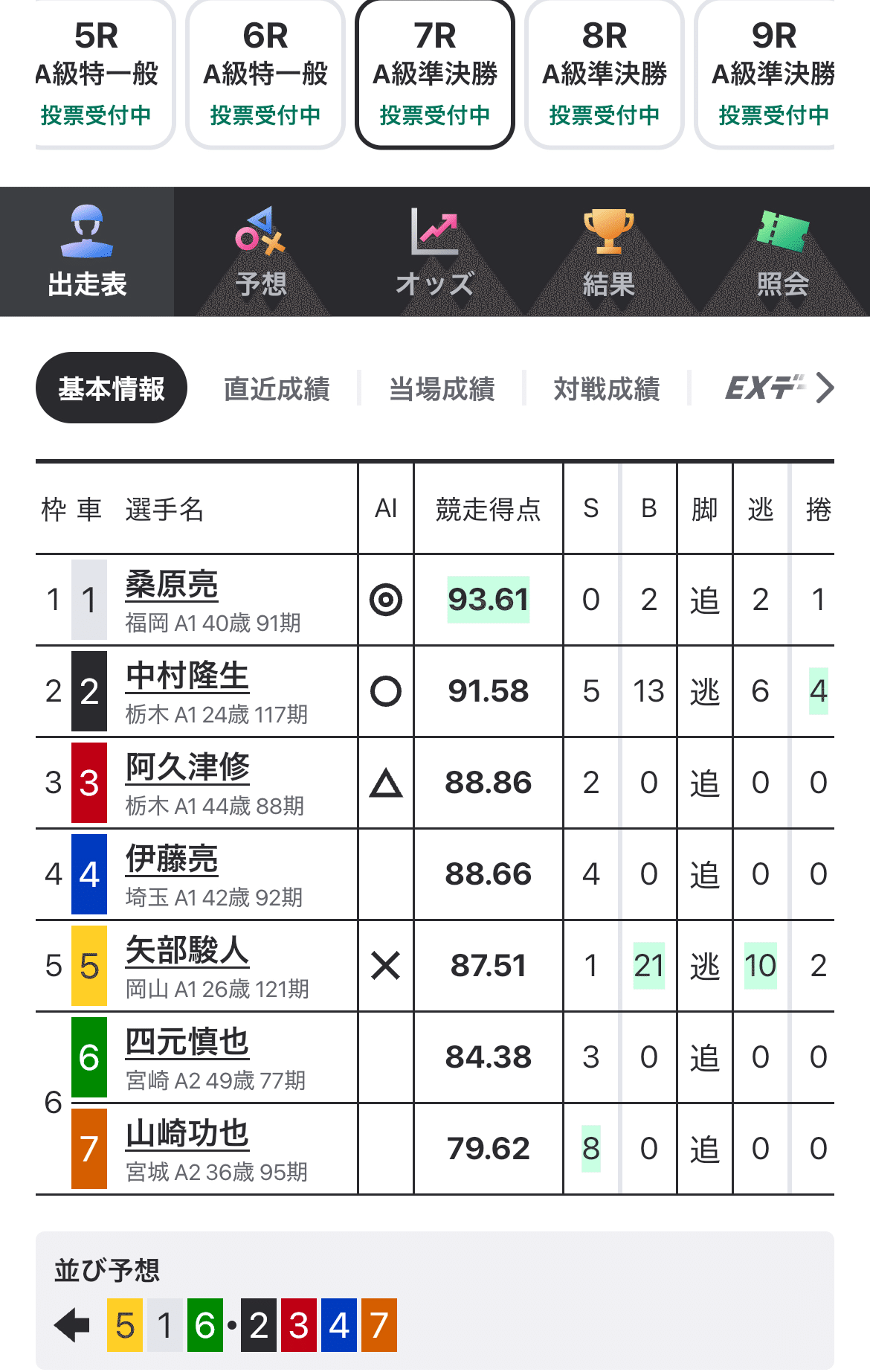 4/14京王7R好気配！！150p｜愛知マン