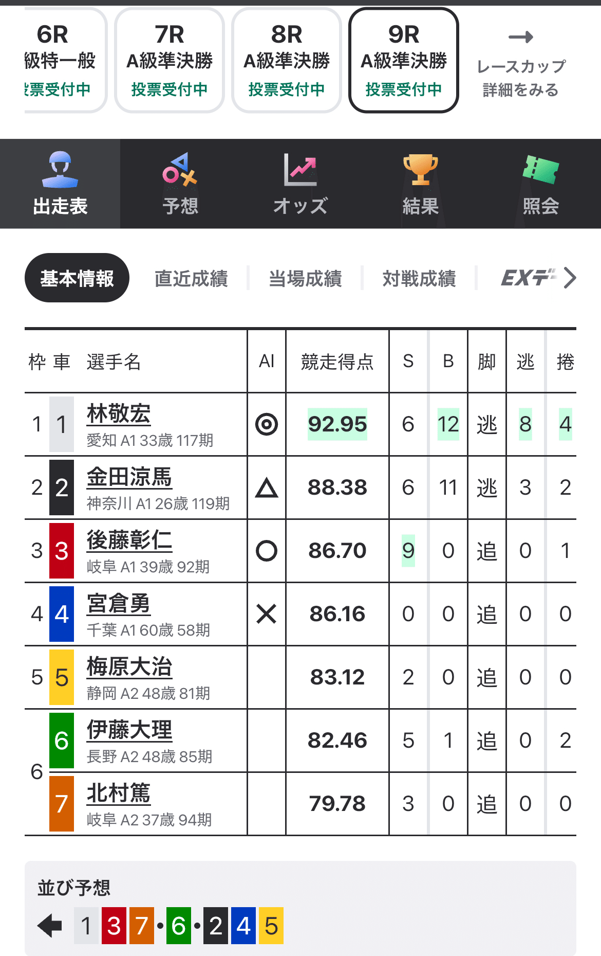 穴ムード🔥4/14岐阜9R仁義なき闘いの消耗戦で穴ムード漂うシーンを想定150p｜愛知マン