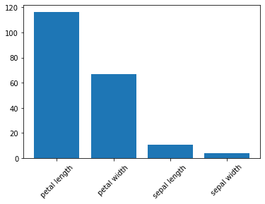 【Python】 単変量統計による特徴量選択｜Ryusei Shibata