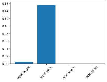 【Python】 単変量統計による特徴量選択｜Ryusei Shibata