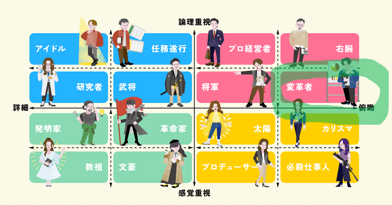 MBTI診断みたいな感じで、自分の「マネジメント」タイプを16種類から診断！｜キーくん@ Astrid Lindgren森の幼稚園