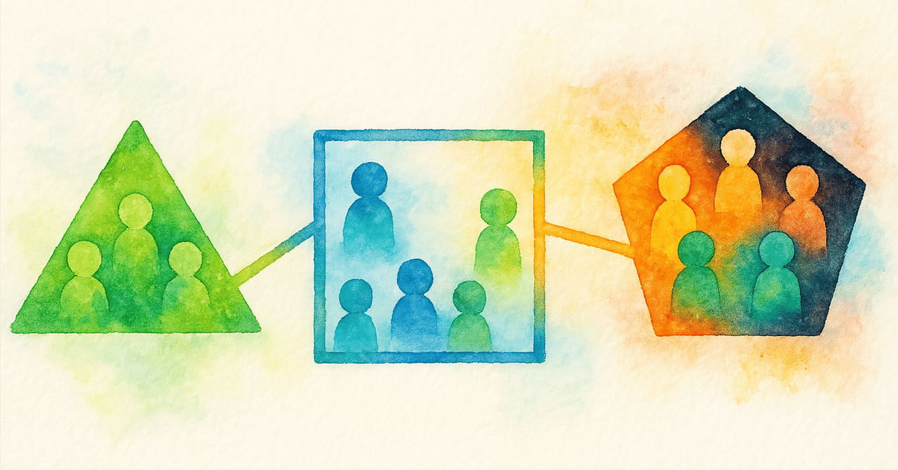 関係のかたち｜Mitsuru Kitamura