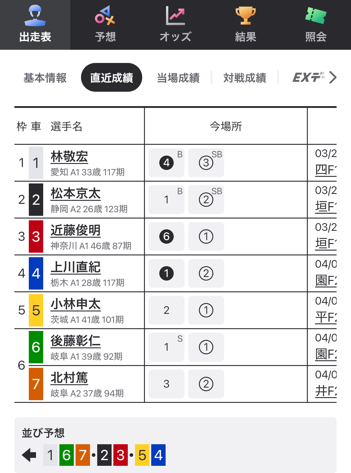 4/15岐阜9R今節のデキを踏まえて150p｜愛知マン