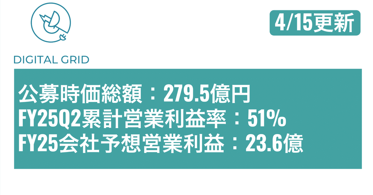 4/15追記）電力取引DXのデジタルグリッドに上場承認：想定公募時価総額279億、FY25会社予想営業利益23.6億｜梅木 雄平