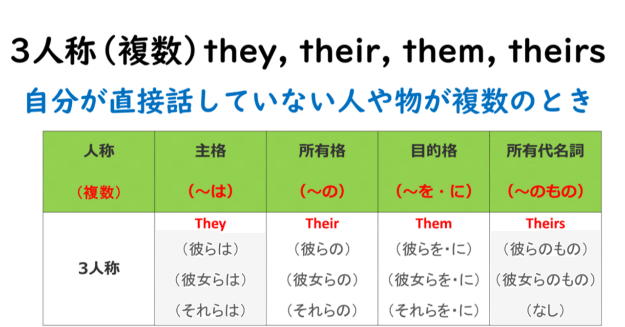 3人称（複数）人称代名詞they, their, them, theirs｜英語大好き
