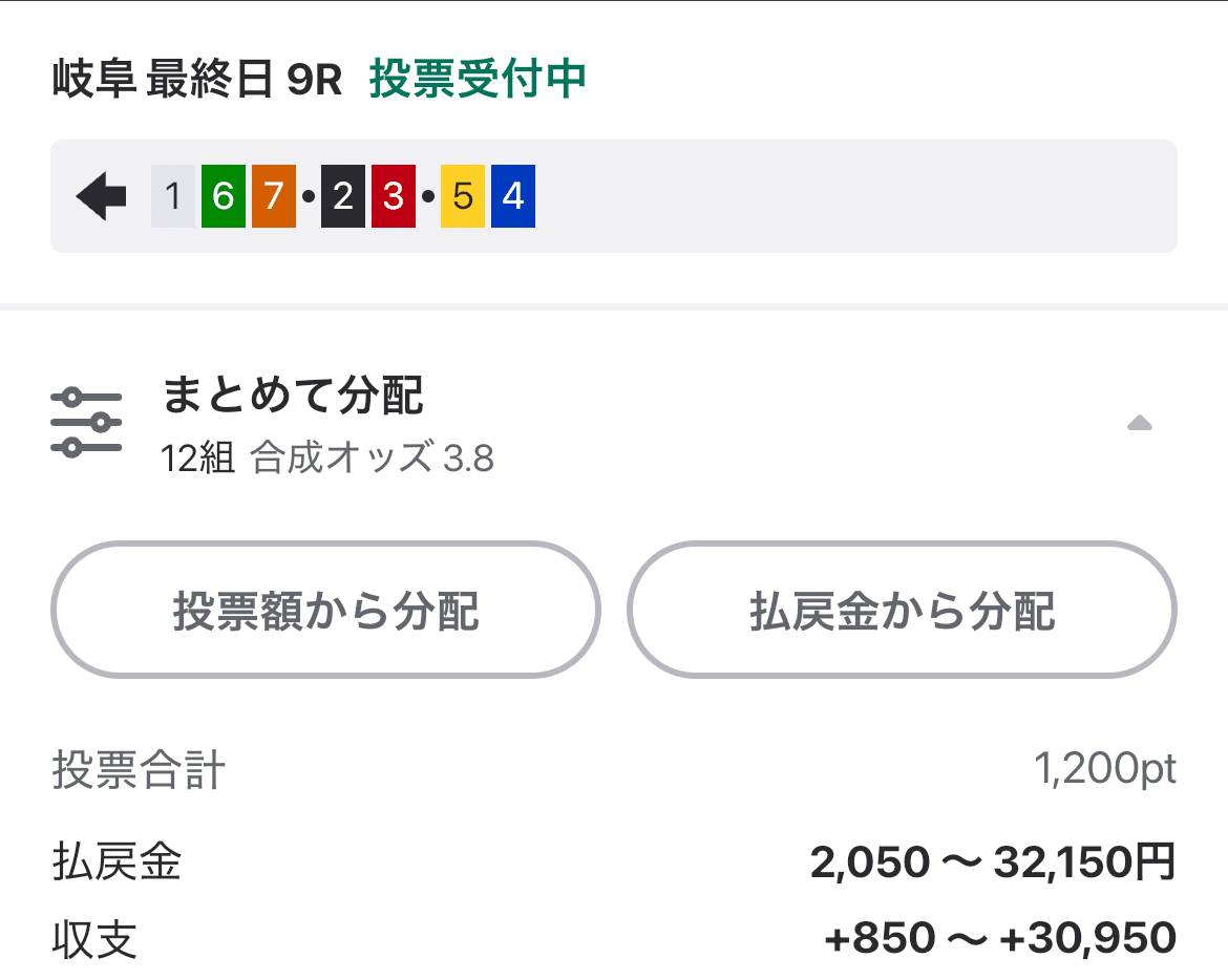 4/15岐阜9R今節のデキを踏まえて150p｜愛知マン