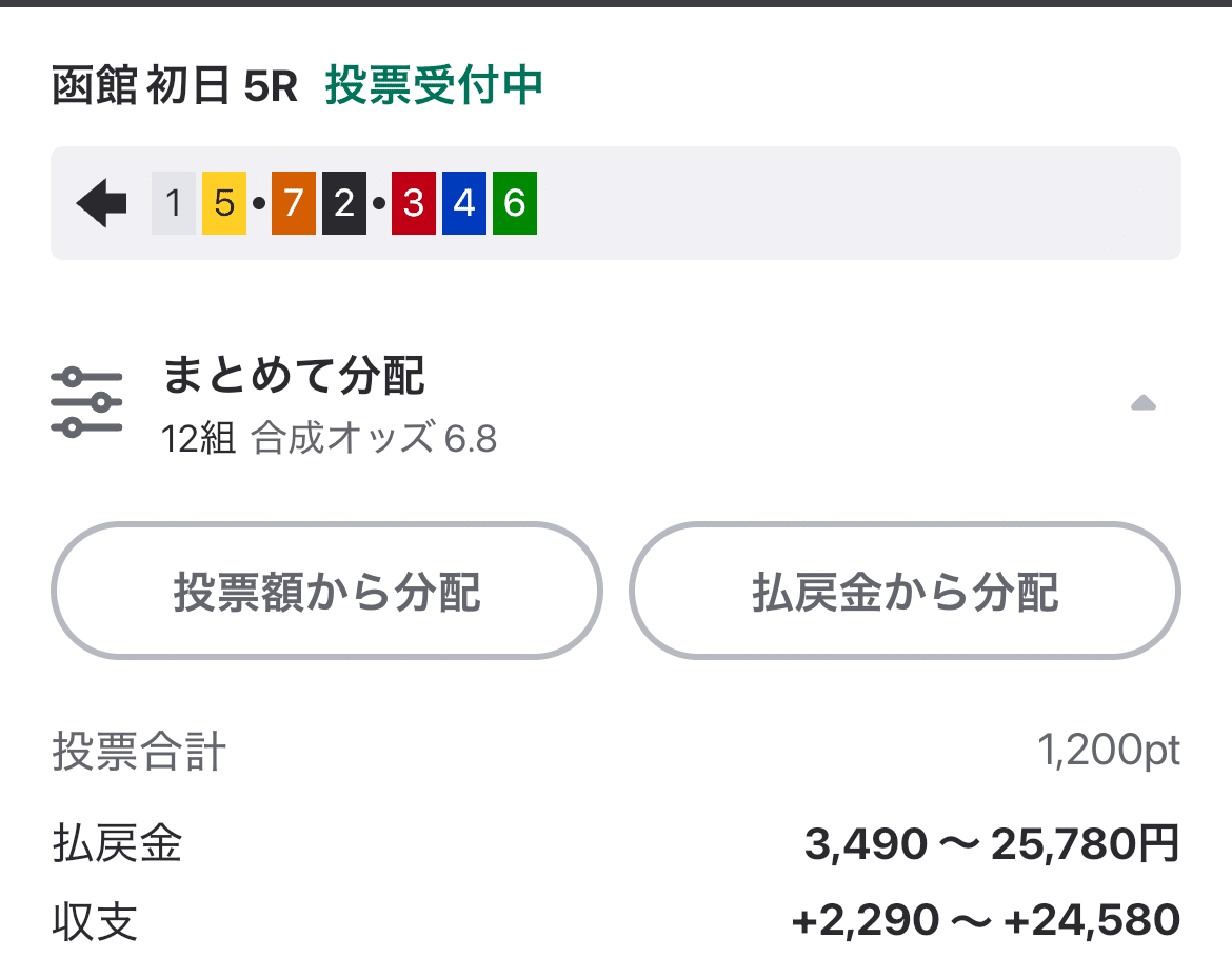 4/16函館特選5R悪天候行ってやるよ！の漢気あるのは？150p｜愛知マン