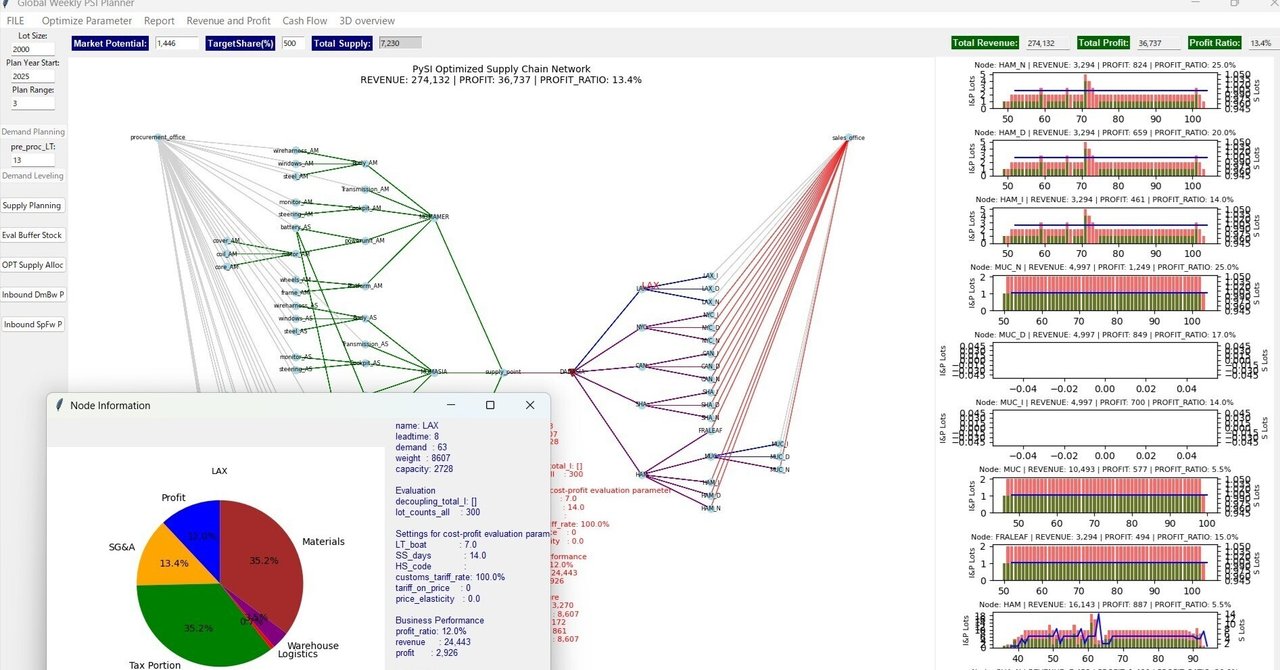 サプライチェーン計画ツール:Global Weekly PSI Plannerのご紹介(関税シミュレーションなど)｜Yasushi Ohsugi