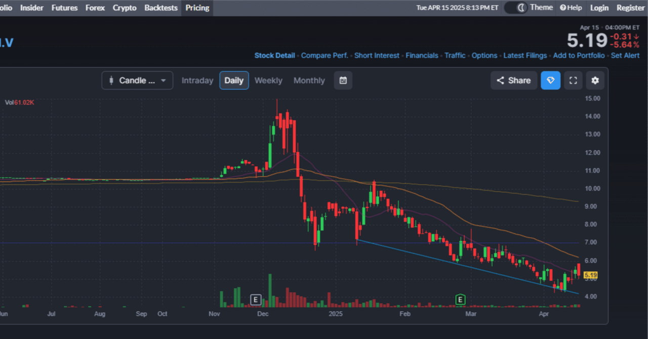 4月15日火曜日 コインチェックG（CNCK）のチャートと数値｜アメリカ空売り屋