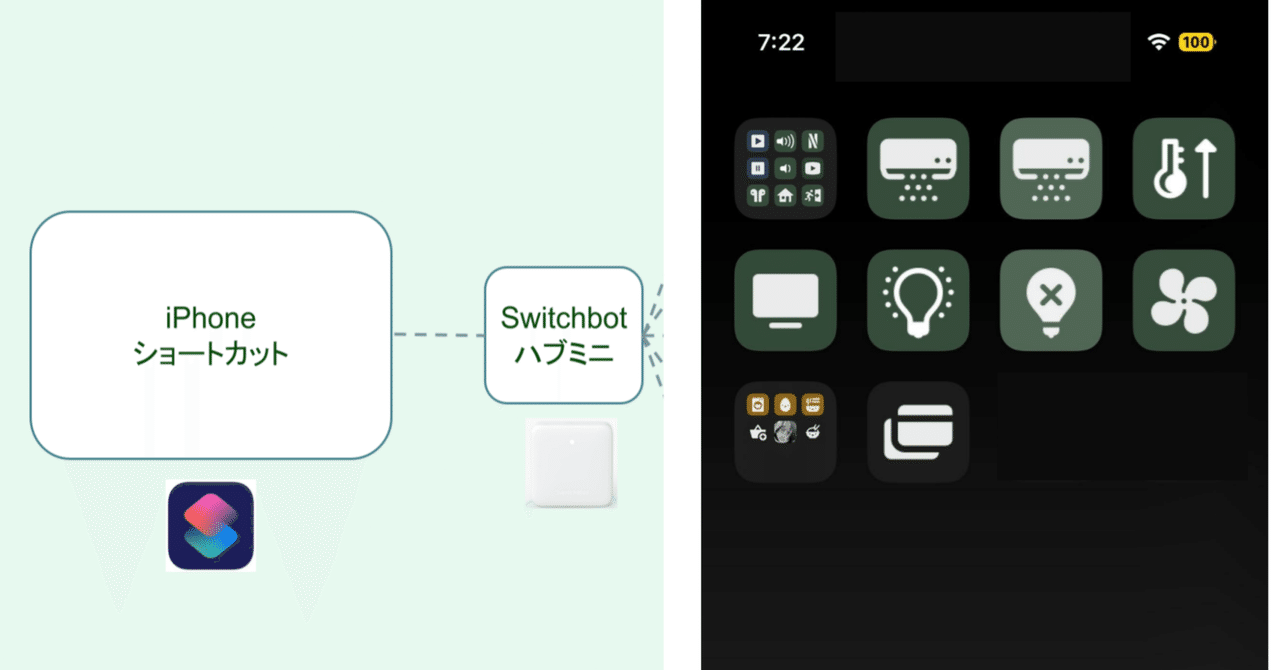 【Switchbot+iPhoneショートカット】各家電｜42uk1