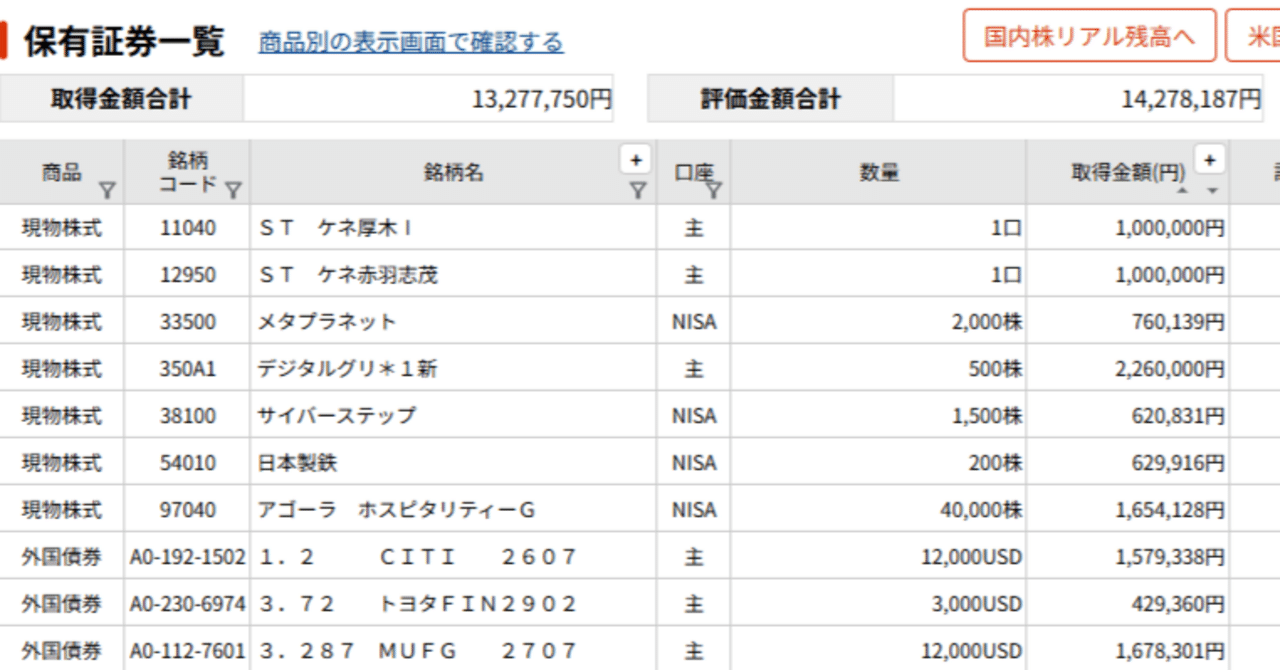 【IPO-当選】デジタルグリッド（350A）～初値はどうなる？～｜LandSitz