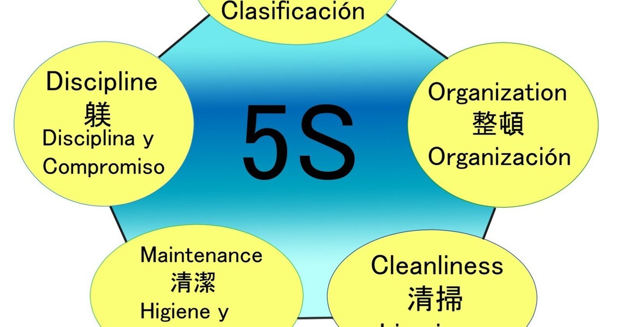 何はともあれまずは5S ～SDGsやDXにもつながる中小企業の経営改善一丁目一番地～-①｜KJソリューションズ