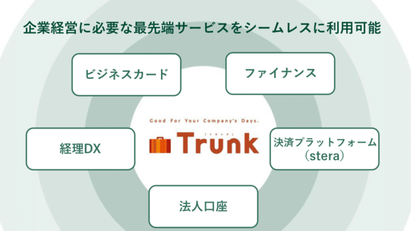 【ANA/PayPay銀/Vポイント】3〜4月のキャッシュレスニュース｜Z世代のキャッシュレス