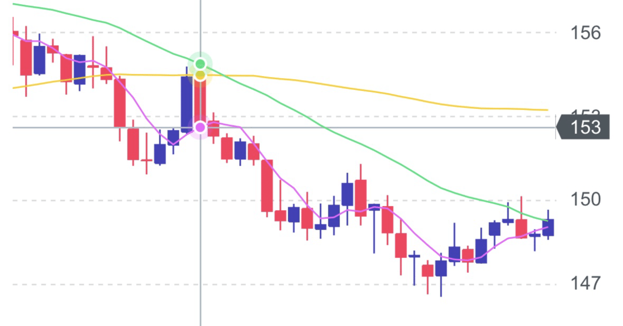 【2025年2月のトレード】｜ryukyu_milan