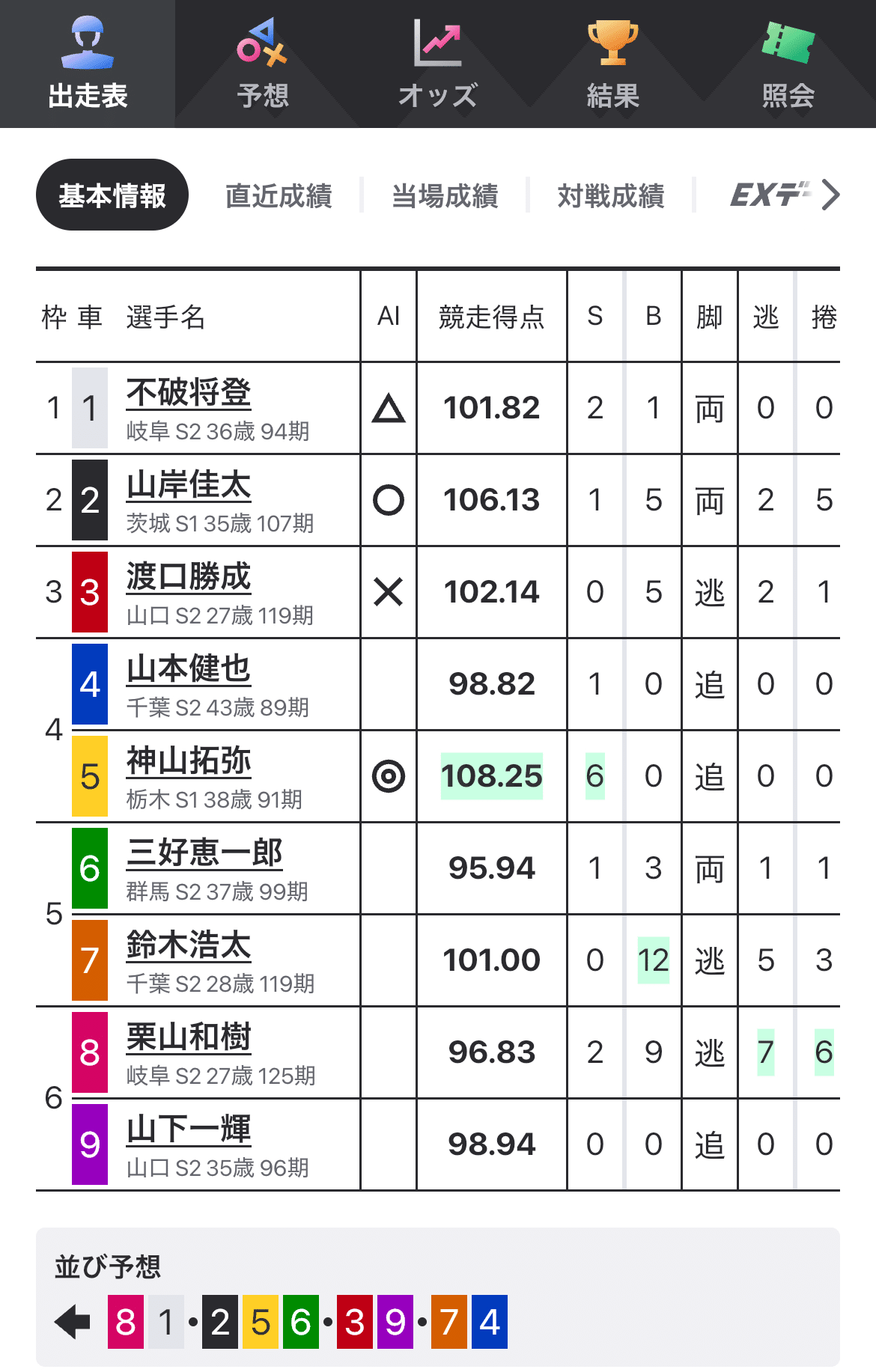 4/19川﨑4R仕掛けは遅いので、、250p｜愛知マン