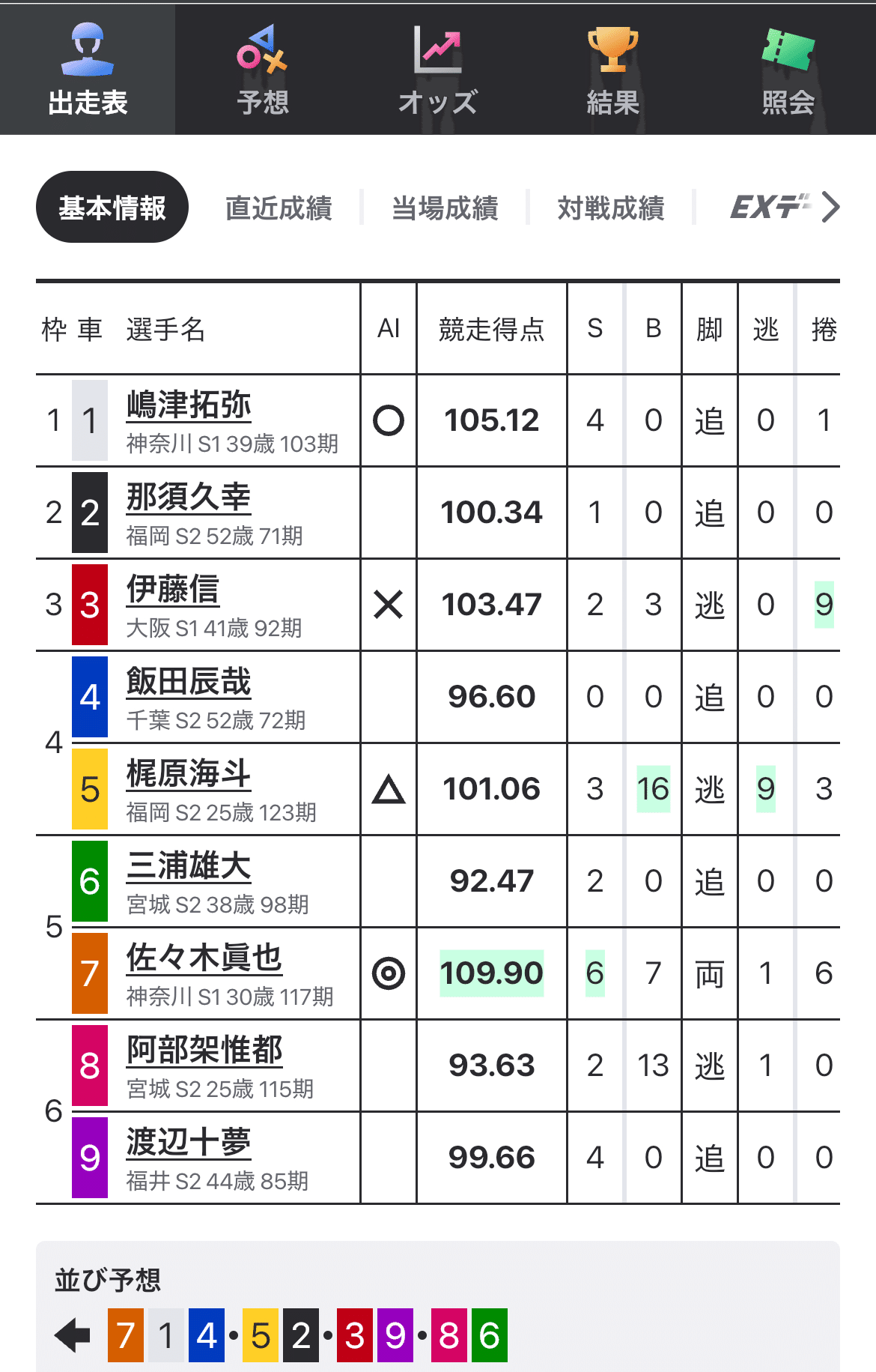 穴🔥4/19川﨑10R強襲一車250p｜愛知マン