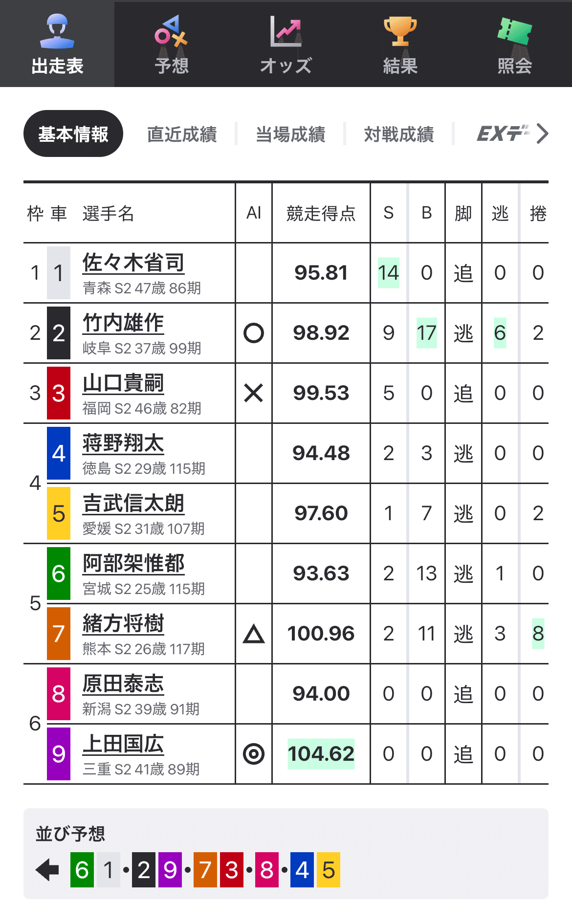4/20川崎1R前が不発でも250p｜愛知マン