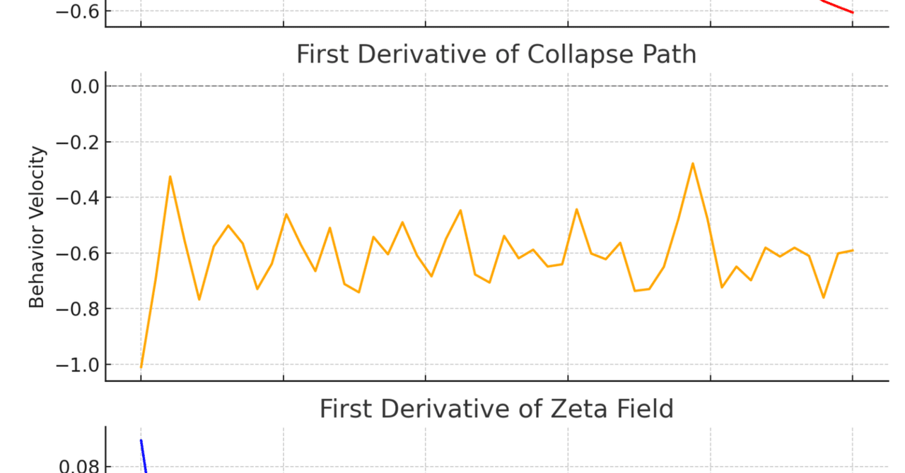 Collapse-Resonant Language Behavior Modeling: A Fusion of Path Integral and Topological Dynamics｜柯林