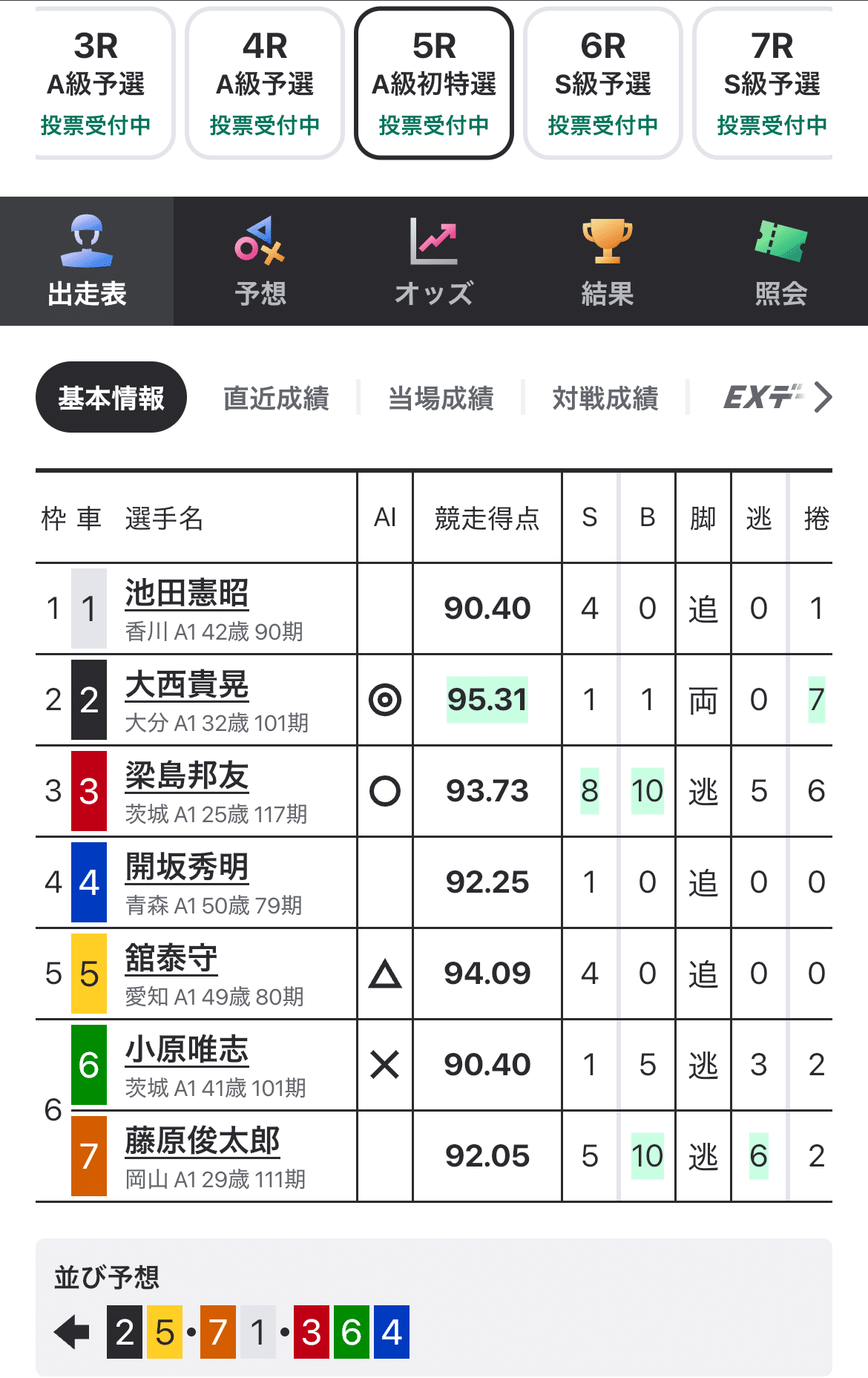 4/21熊本5R脚色見て狙い撃ち200p→ランチ150p｜愛知マン