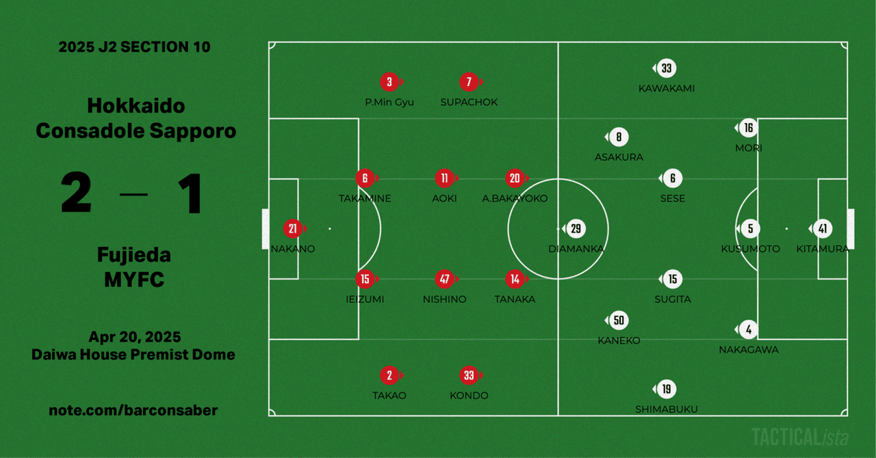 2025.4.20 J2第10節 北海道コンサドーレ札幌 vs 藤枝MYFC｜バルコンサベール