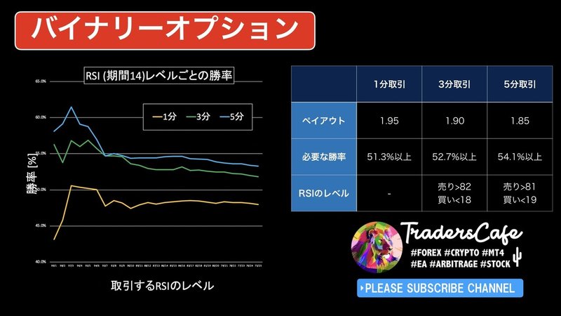 バイナリーオプションのRSIの勝率調べました｜FX-traderscafe