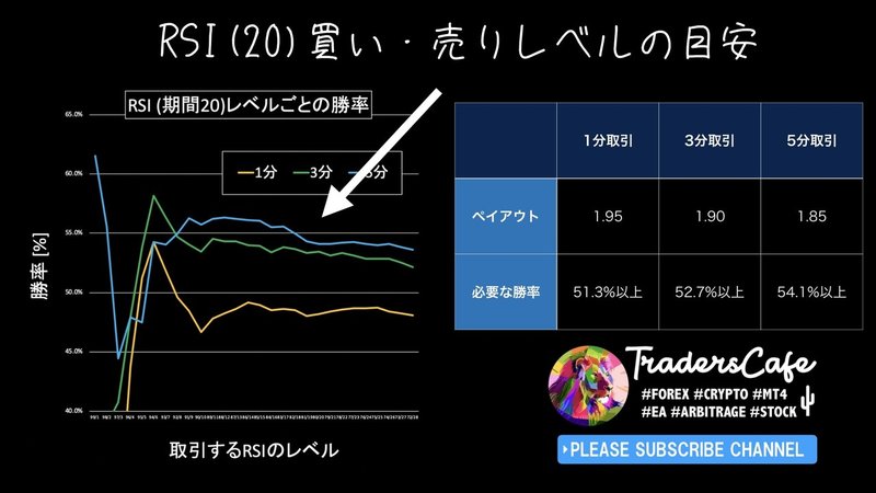 バイナリーオプションのRSIの勝率調べました｜FX-traderscafe