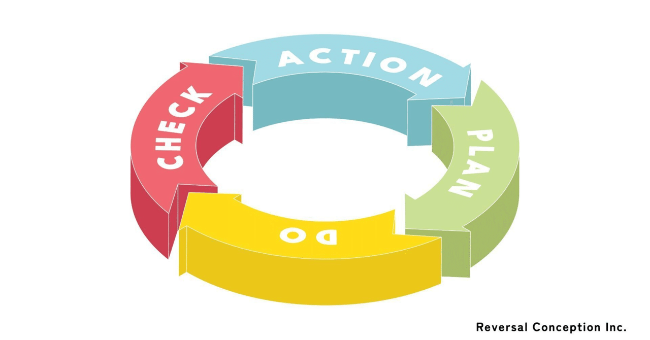 『回せ、現場を。〜PDCAが会社を変えた日〜』｜YOTTEN