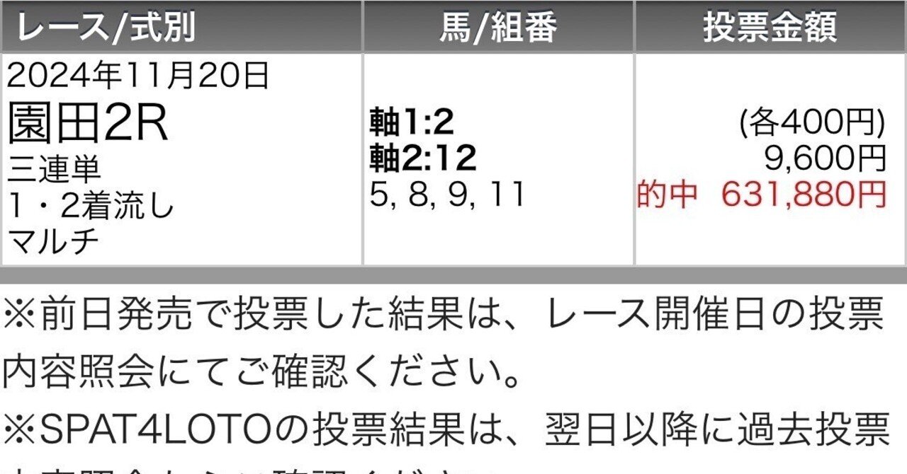 4/22 園田2R 【信頼度S🌟】 《見解付》 ※再販売｜Maria先生【展開ロケーション】