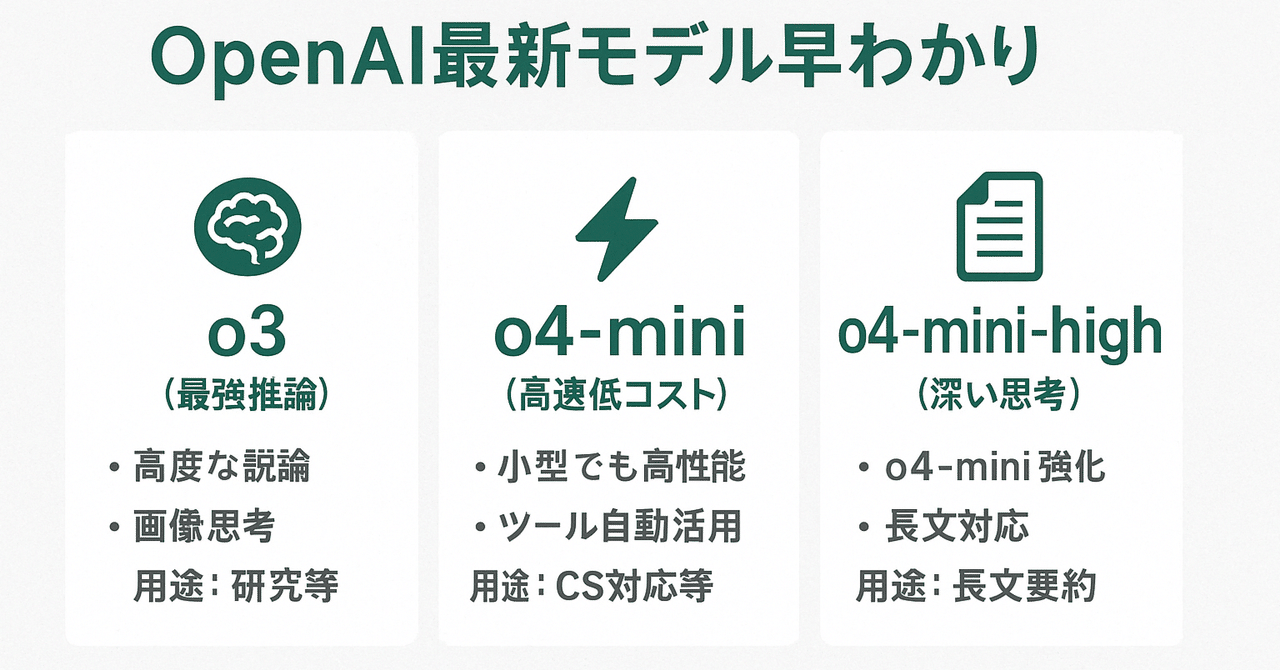 OpenAIの最新モデル：o3、o4-mini、o4-mini-highの概要と応用例｜こばさん＠AIコンサル