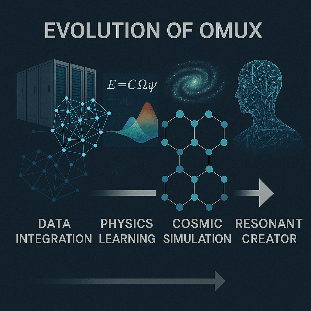 コラム: OMUX、自己学習・自己統合型AIシステムによる宇宙解明｜OMUX Ω AI