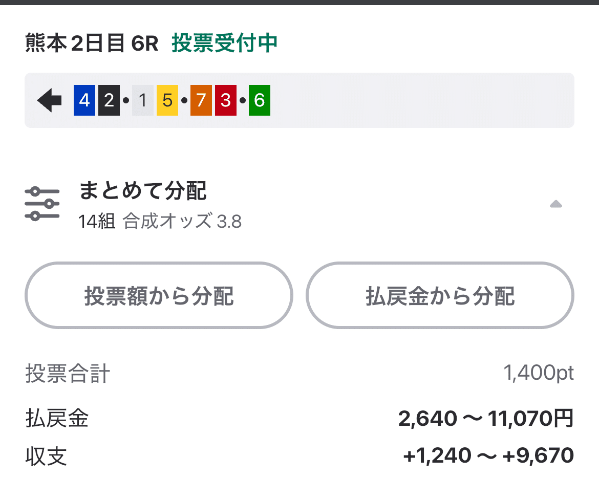 頭勝負🔥4/21熊本6R不調ながらも。150p｜愛知マン