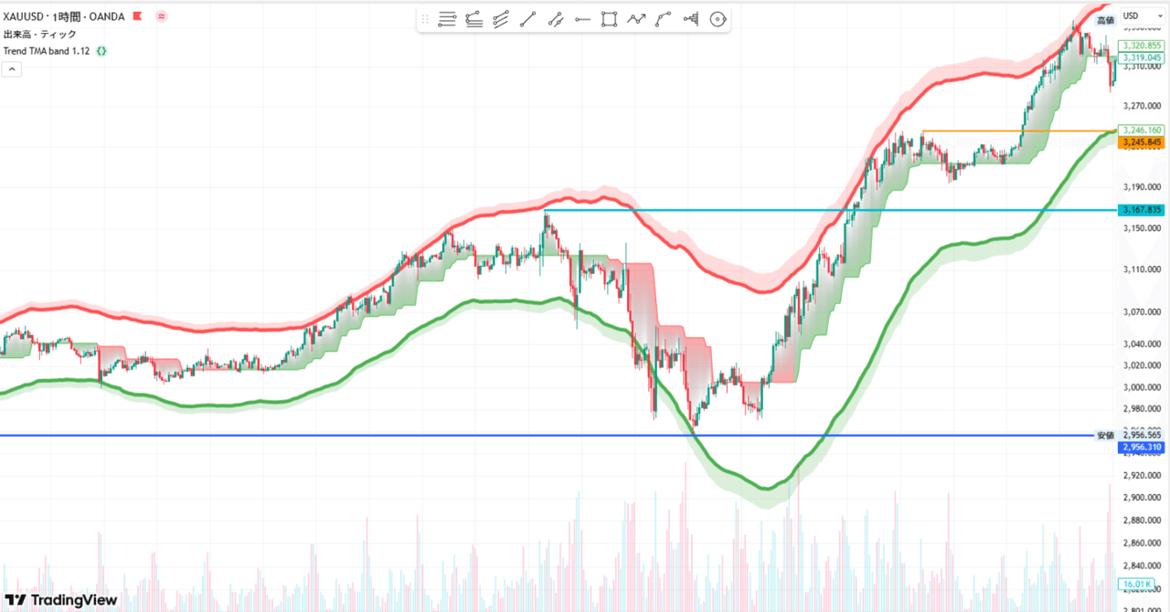 Trend TMA Band｜くろーばー🍀