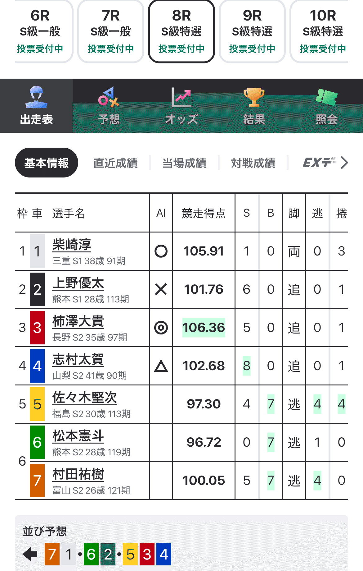 穴🔥4/23熊本8R村田抵抗されそうで150p｜愛知マン